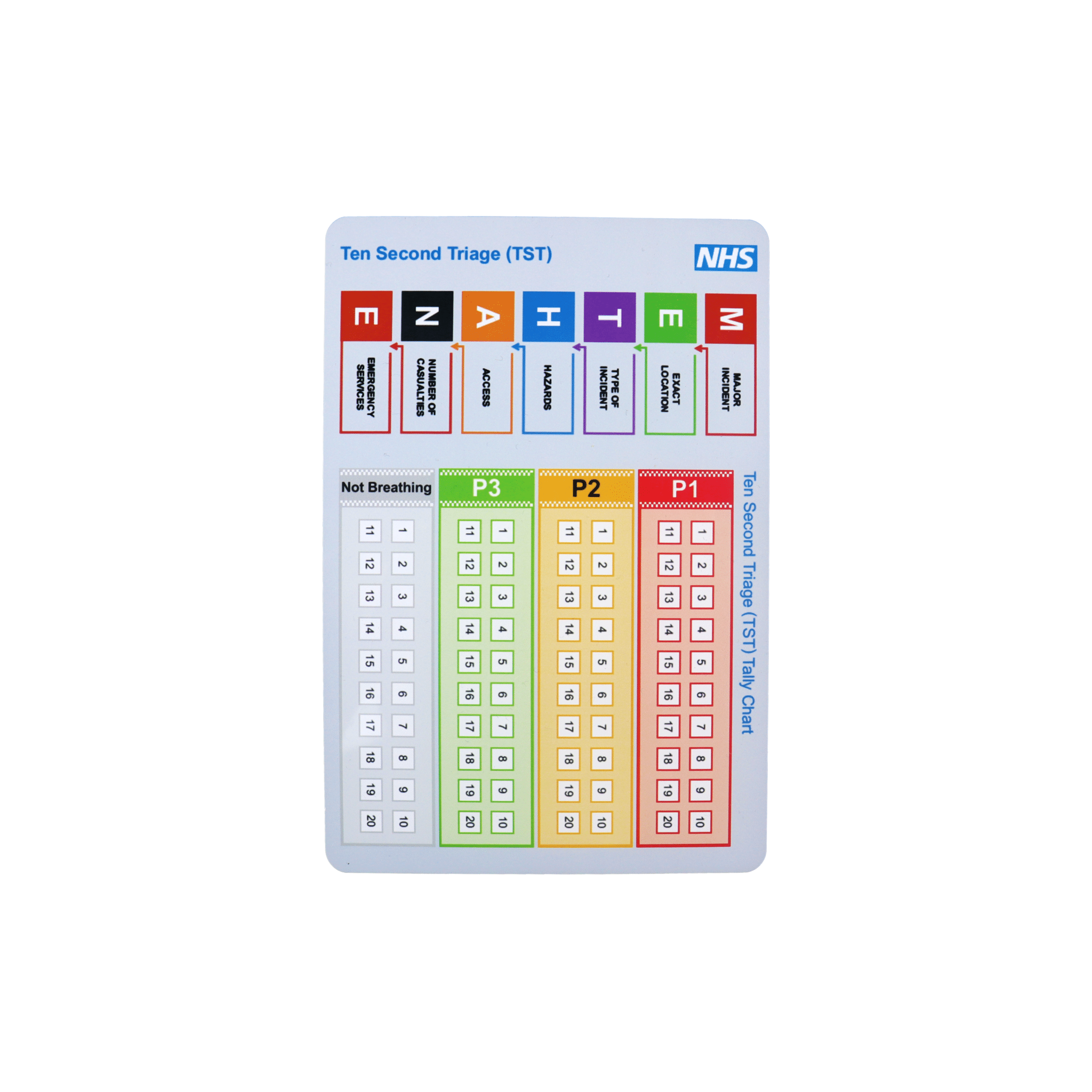 NHS Ten Second Triage Tool A5 PVC Weatherproof Aide Memoire - Reflex ...